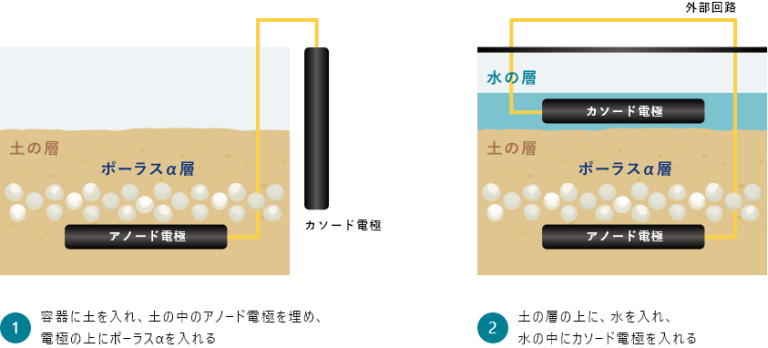 ポーラスα ＋ | Porous Alpha