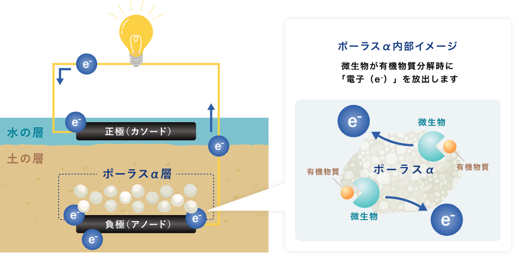 ポーラスα ＋ | Porous Alpha