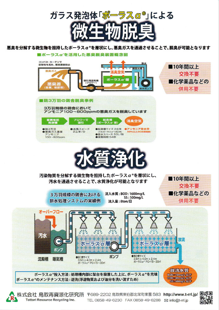 資料ダウンロード | Porous Alpha